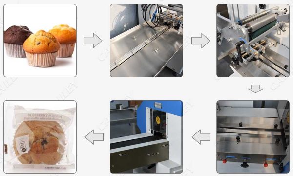Sponge Cup Cake Packing Machine Price-Pillow Type - Bakery Packing Machines