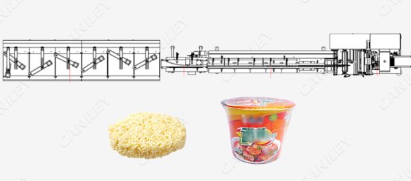 40-230bag/min Instant Noodle Packaging Machine Solution